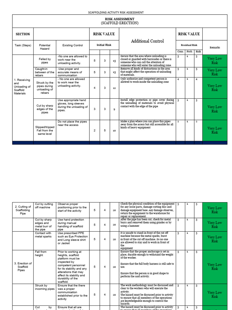 Scaffolding Activity Risk Assessment | PDF | Risk | Hazards