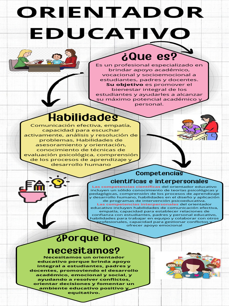 Infografia Orientador Educativo | PDF