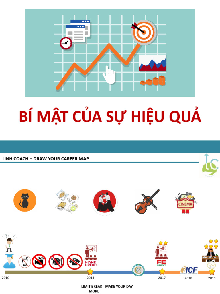Bi Mat Cua Su Hieu Qua Cho Cong Ty - Public | PDF