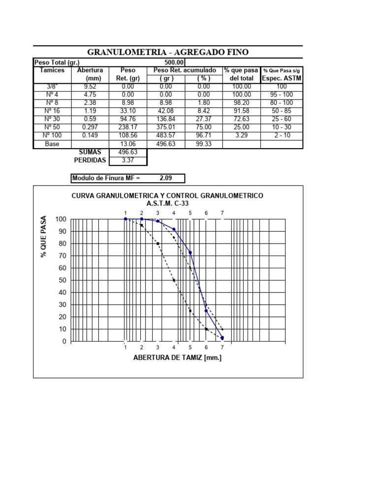 Granulometria FINO | PDF