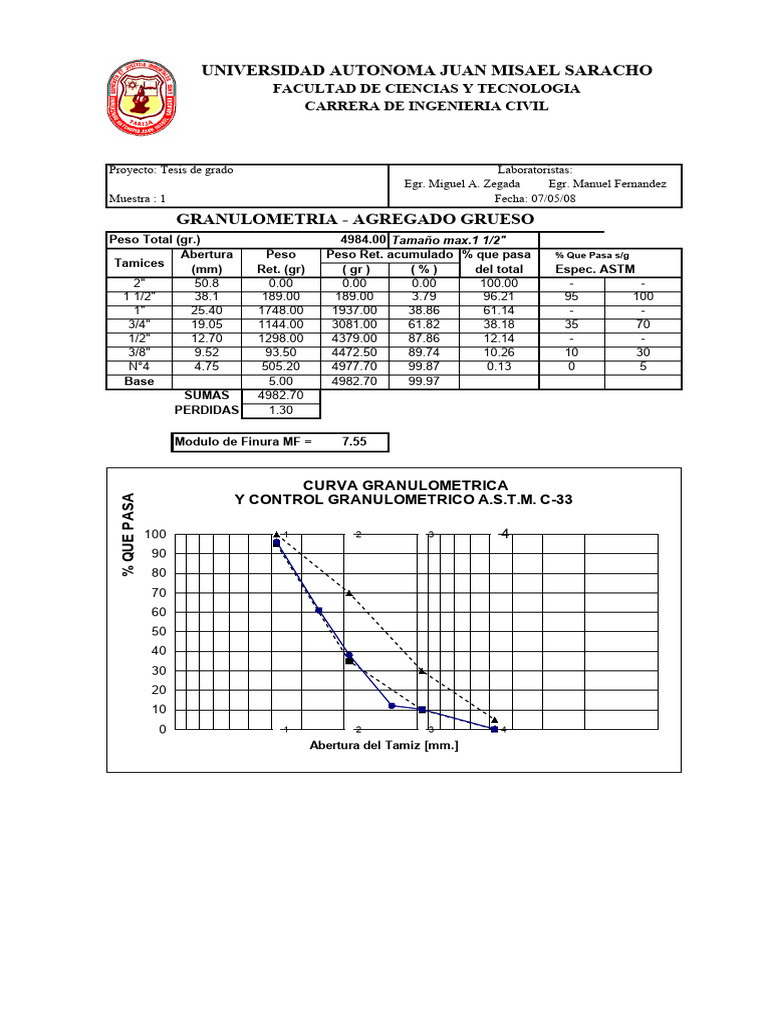 Granulometría Agregado Grueso ASTM C-33 | PDF