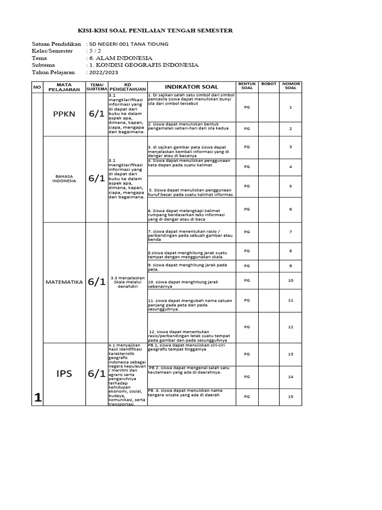 Kisi-Kisi PTS Kelas 5 Tema Alam Indonesia | PDF