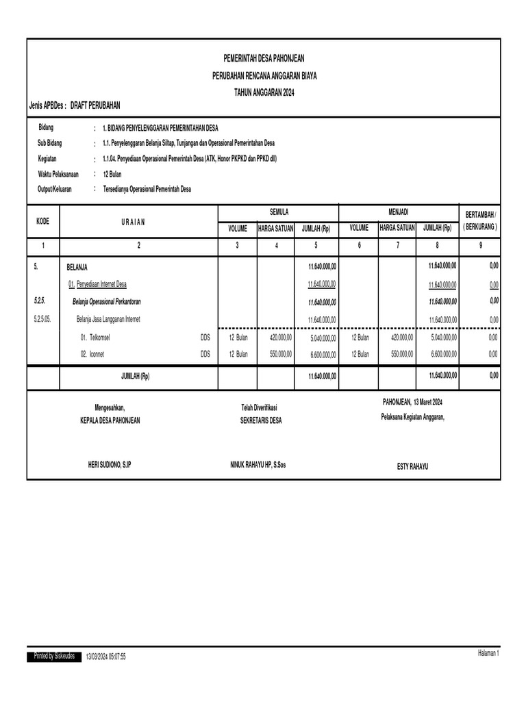 Rab DD Perubahan 2024 | PDF