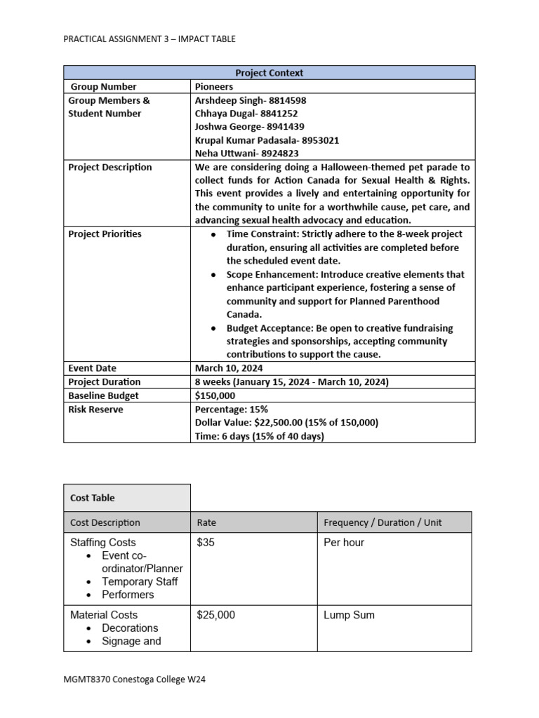 Practical Assign 3 - Pioneers | PDF | Economies | Public Sphere