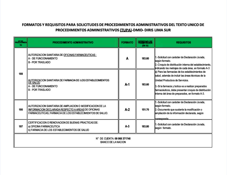 PDF Formatos y Requisitos Procedimientos Tupa Dsur PDF - Compress | PDF | Farmacia | Calidad