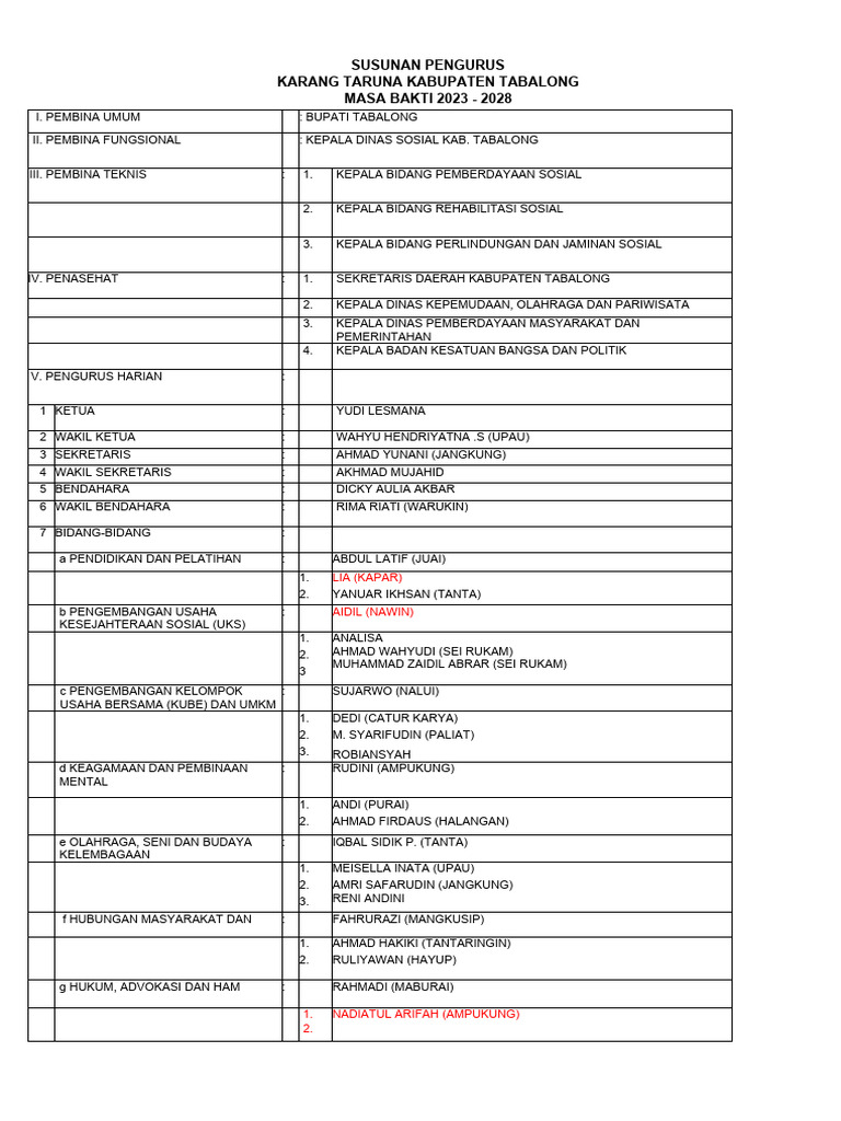 Draf Susunan Pengurus KT 2023-2028 | PDF Draf Susunan Pengurus KT 2023-2028 | PDF