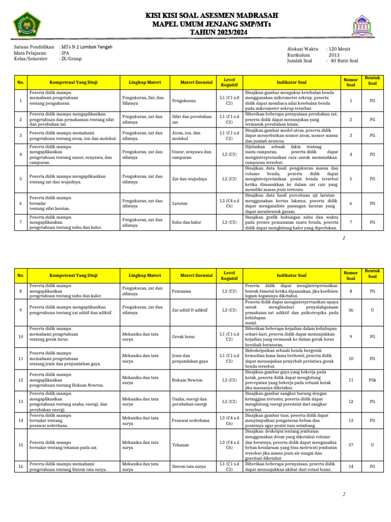 Kisi-Kisi AM IPA MTs | PDF
