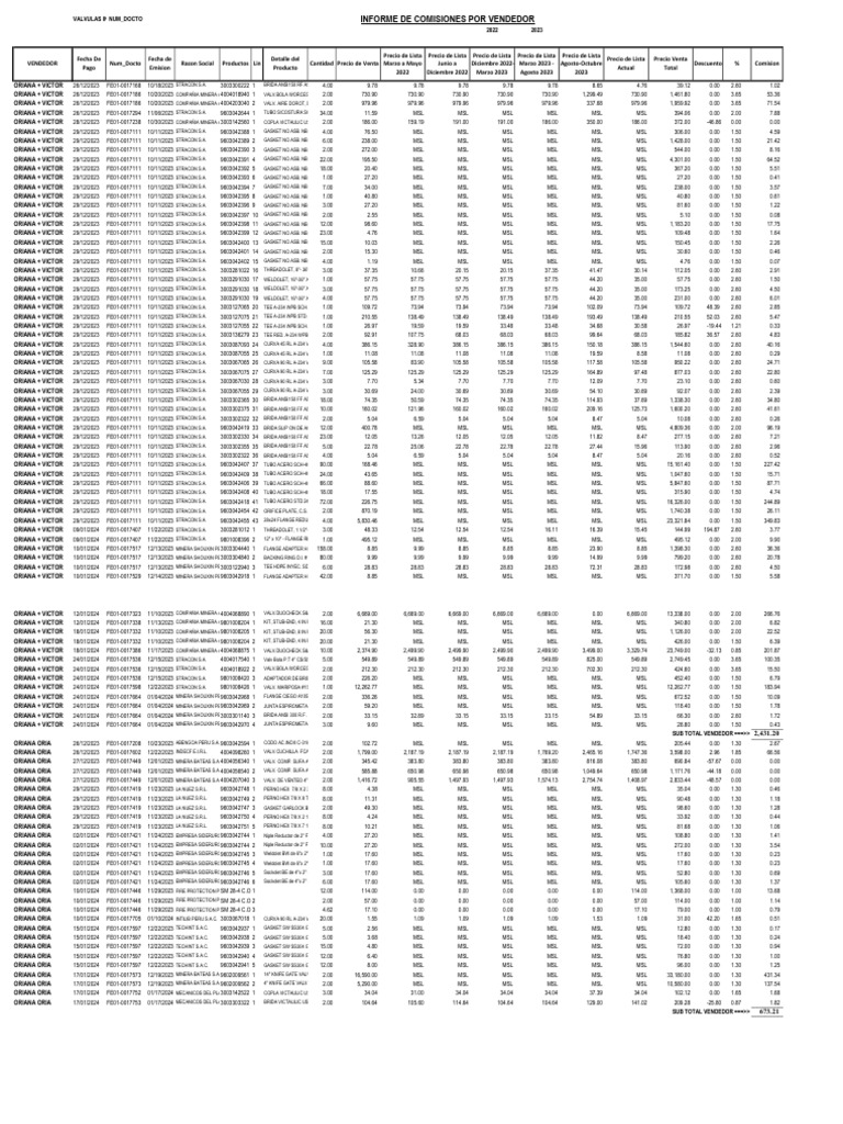 Informe de Comisiones 2022-2023 | PDF | Tecnología
