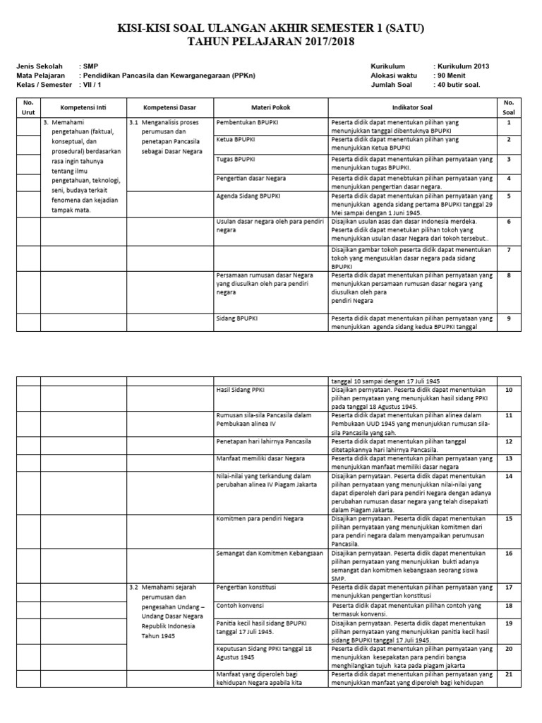 KISI KISI UAS Ganjil - PPKN - KELAS VII K 2013 | PDF
