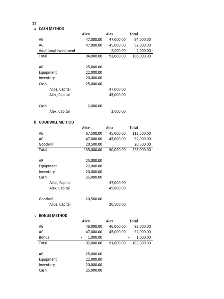 Partnership Acc-Formation | PDF