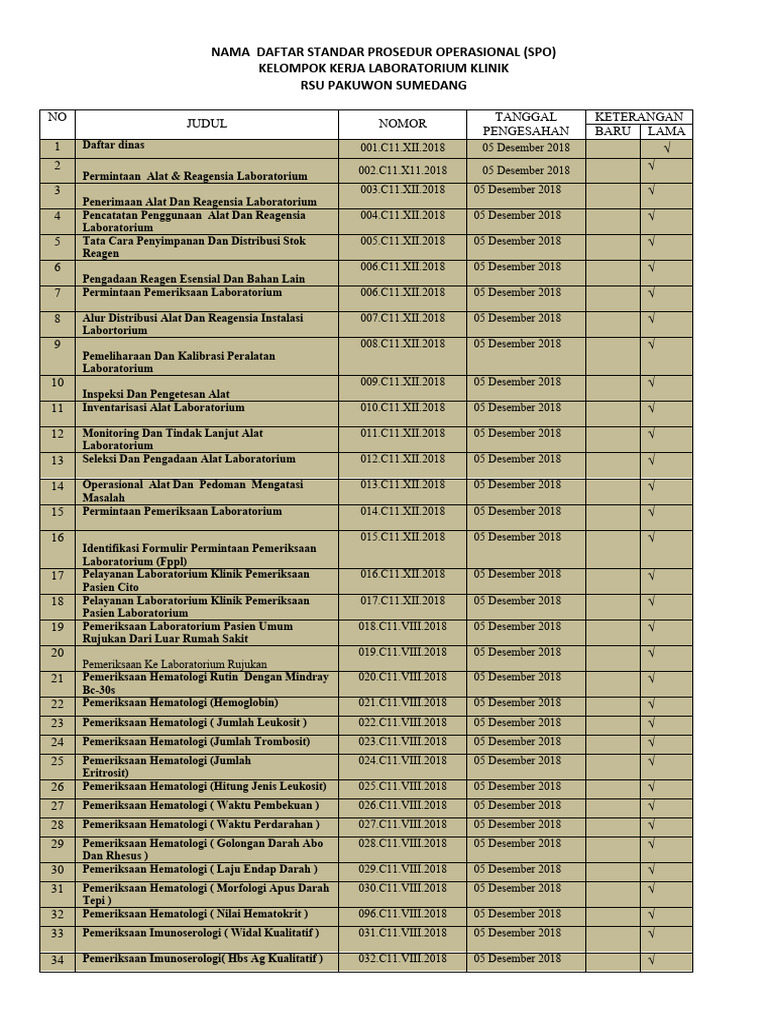 Daftar Nama Spo Lab Klinik - Desember 2022 | PDF | Griya & Taman ...