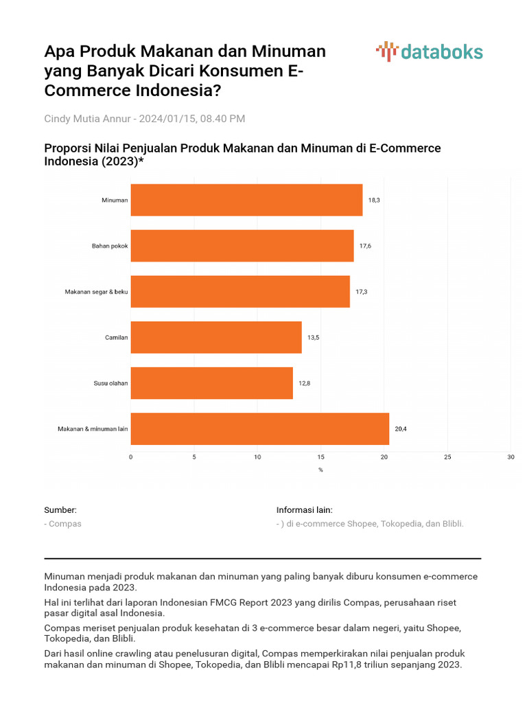 Proporsi Penjualan Makanan E-Commerce 2023 | PDF | Ilmu Sosial ...