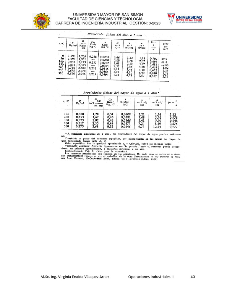 Form - Tablas Op - Ind II | PDF | Arrastrar (Física) | Levantar (Fuerza)