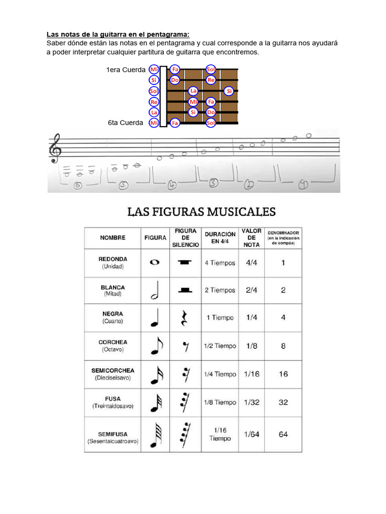 Pentagrama, Figuras, Ejercicios GUITARRA | PDF