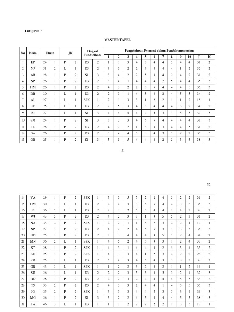 Master Tabel DBD | PDF