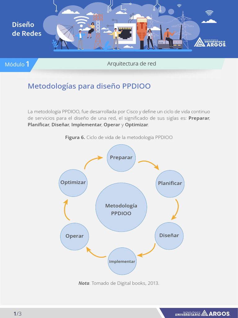 10 - Diseño de Redes - 1.3. Metodologías para Diseño PPDIOO - PDF | PDF ...