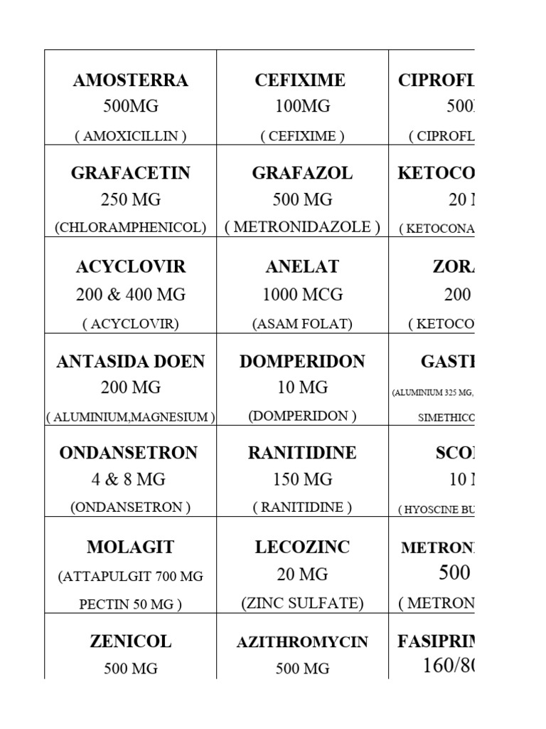 Penggolongan Obat Filab Sinergi | Download Free PDF | Drugs | Pharmacology