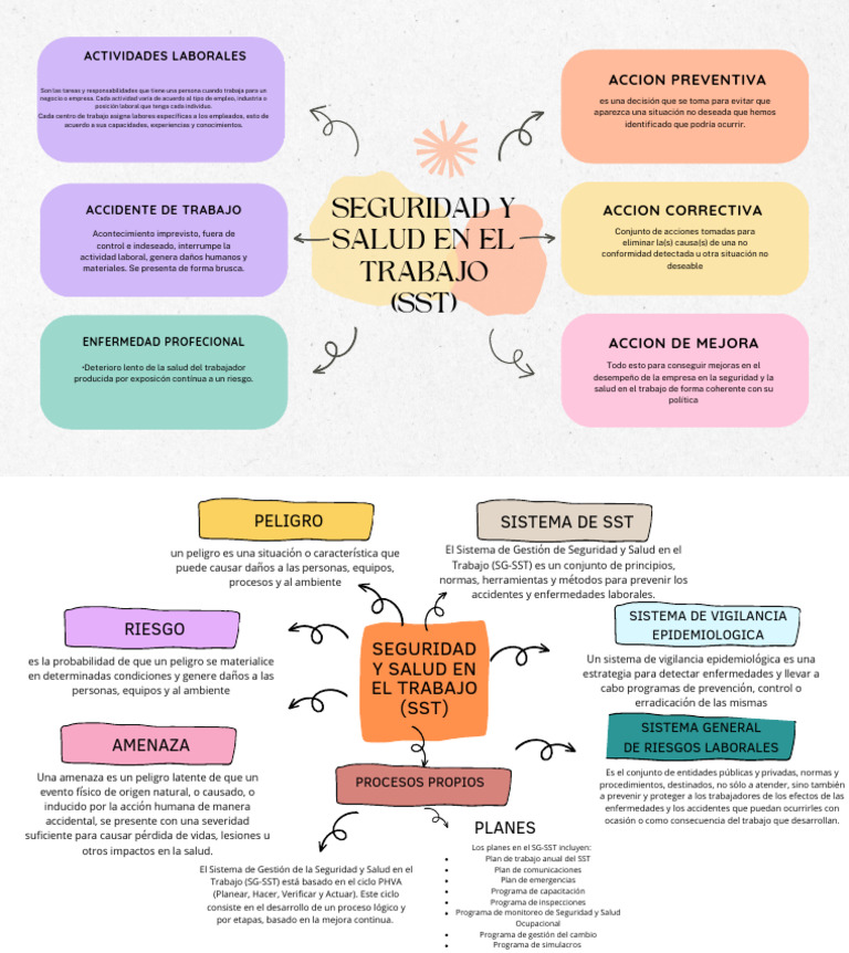 Mapa Mental SST | PDF