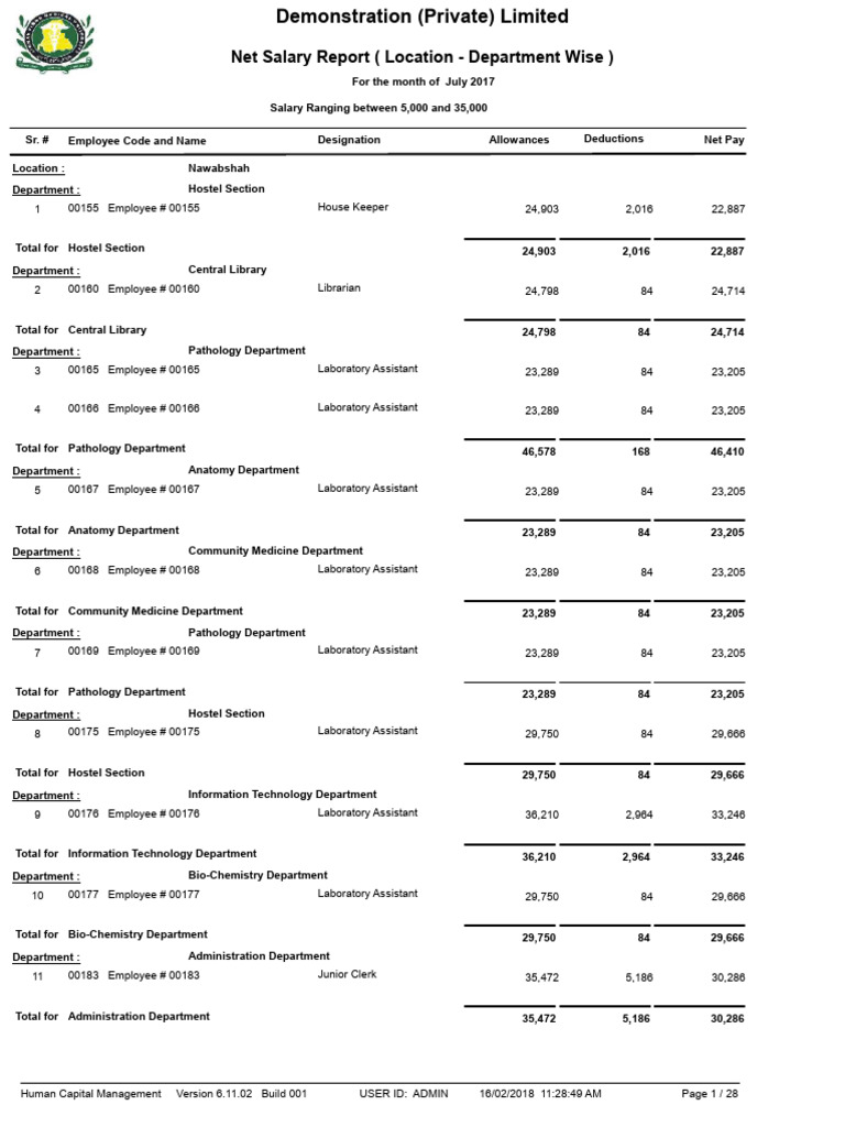 Net Salary List Range Wise | PDF | Salary | Health Care