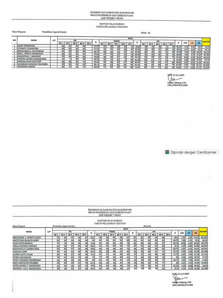 Daftar Nilai Mapel Agama Kristen Kls IX | PDF