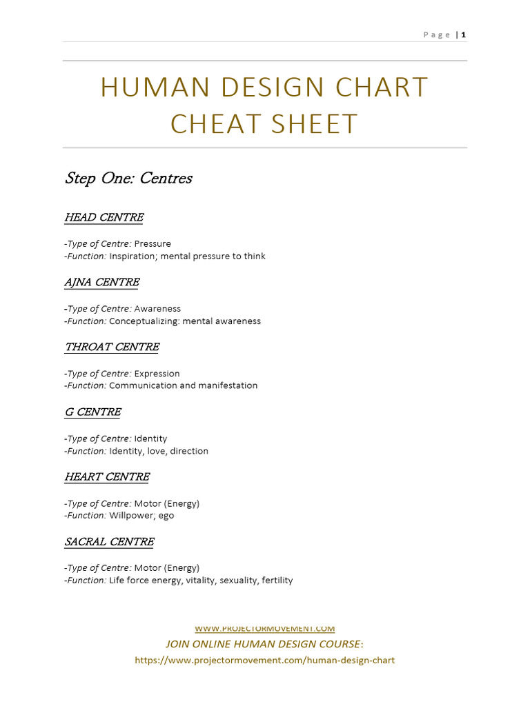 HD - Cheat - Sheet - The Projector Movement | PDF | Knowledge | Cognition