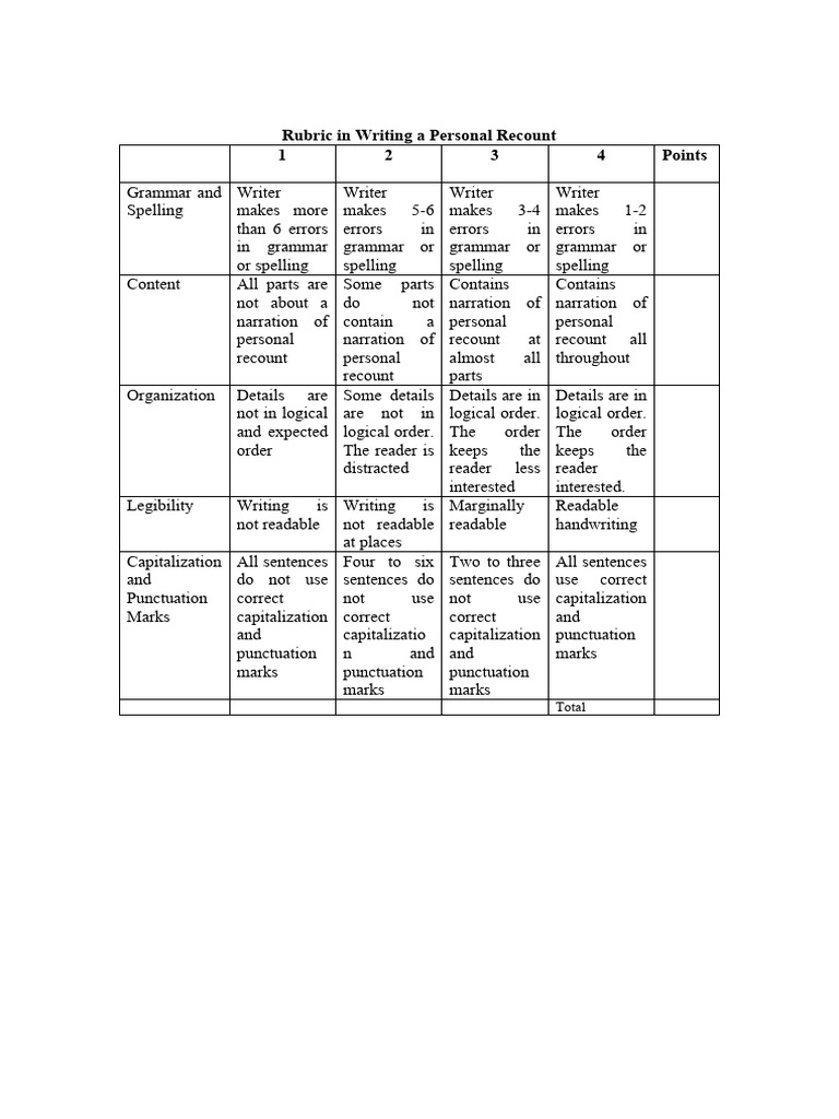 Rubric in Writing a Personal Recount | PDF | Writing | Human Communication