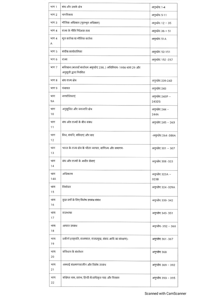 12 Parts of Constitution | PDF