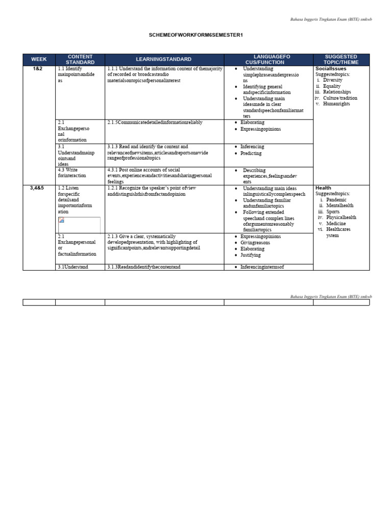 SoW SEMESTER 1 | PDF | Human Communication | Cognition