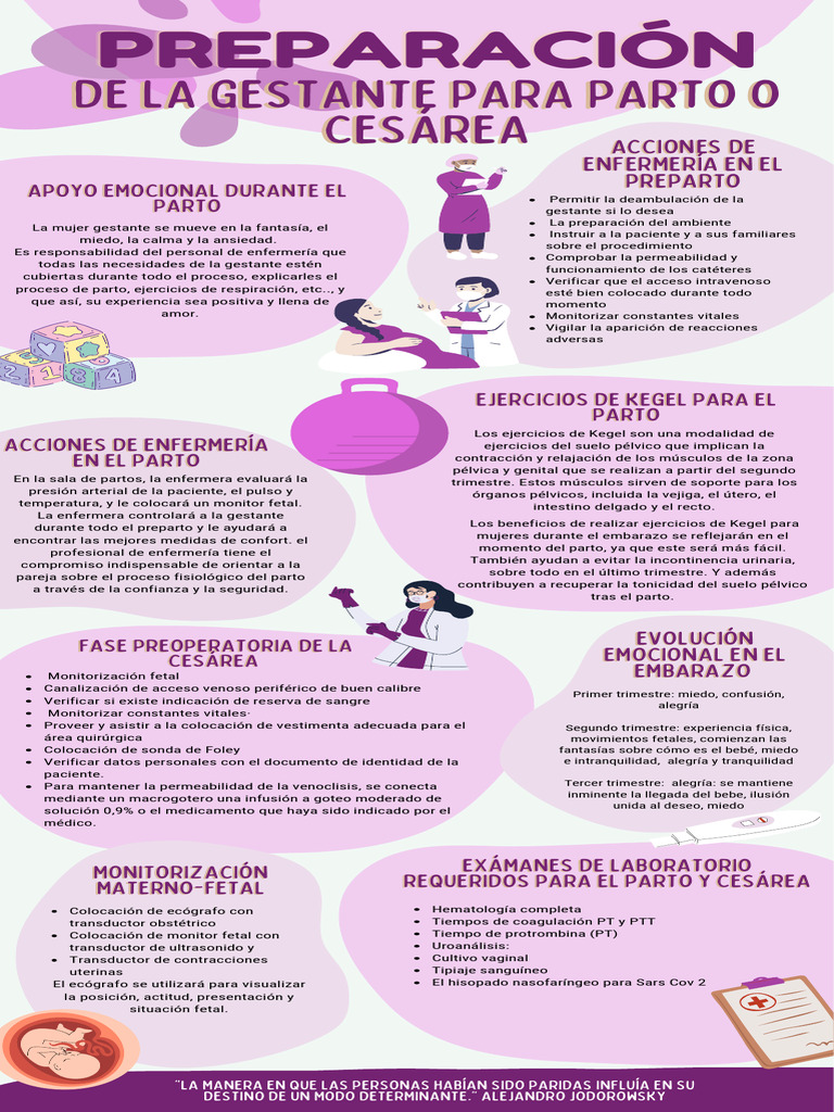 Preparación de La Gestante para Parto o Cesárea | PDF | Parto | El embarazo