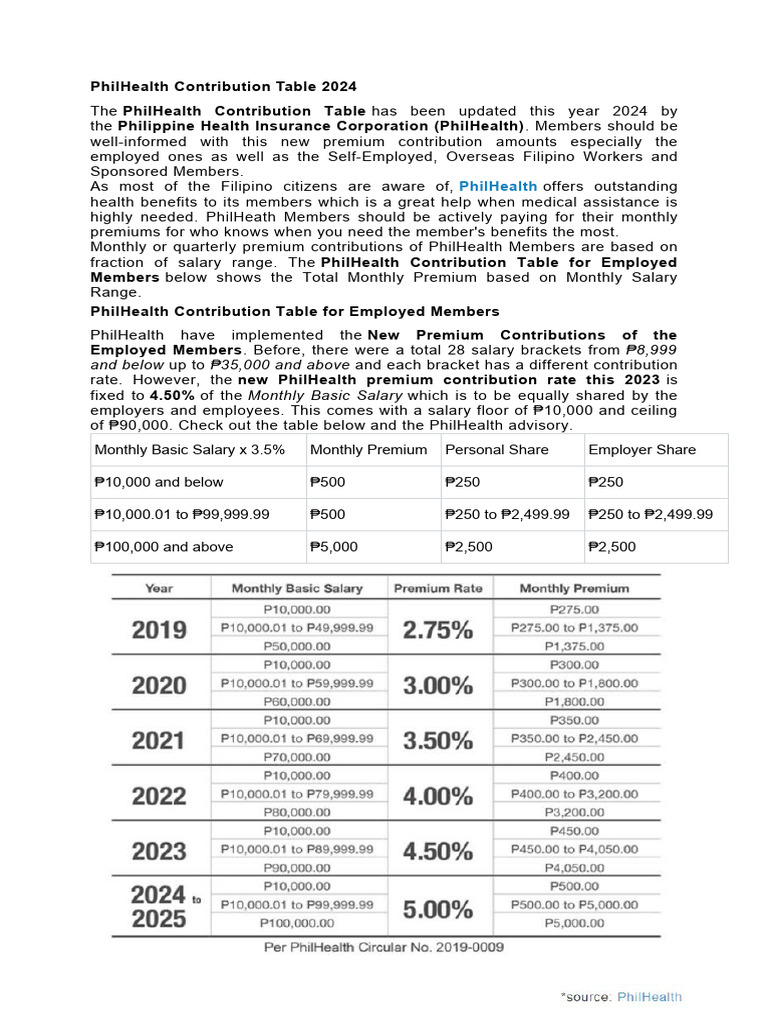Salary Deductions Pag Ibig and Philhealth | PDF | Salary | Social Programs
