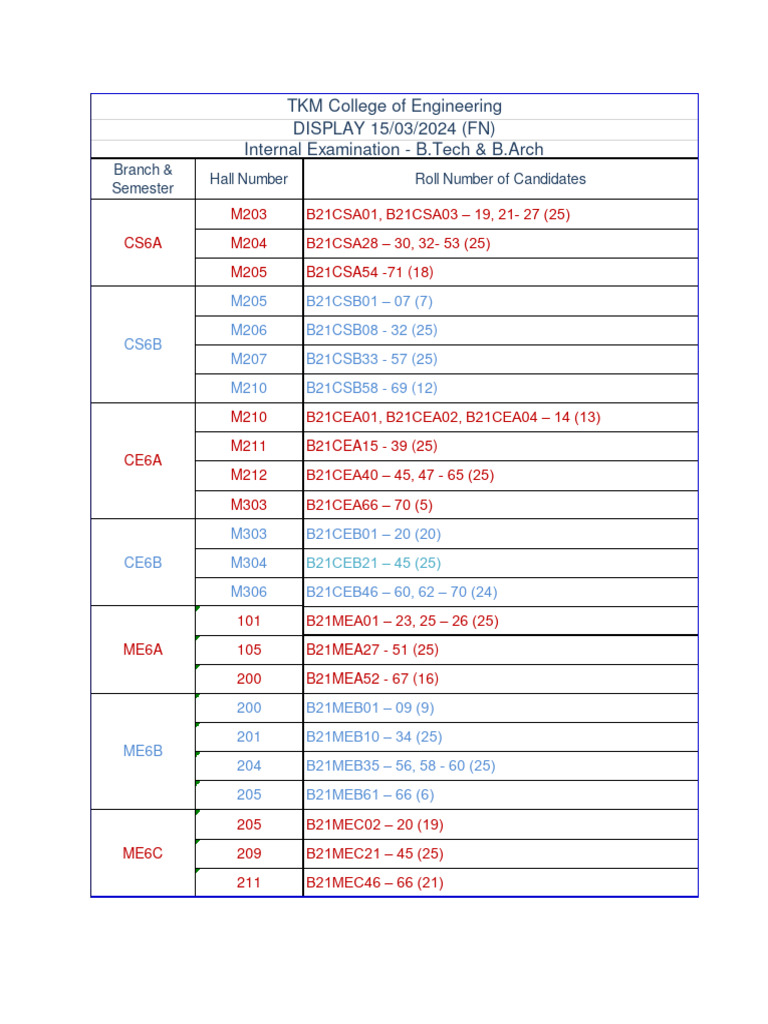 Display - 15-03-2024 (FN) - s6 B Tech - s6-s8 - B Arch | PDF | Academic Degree | Qualifications