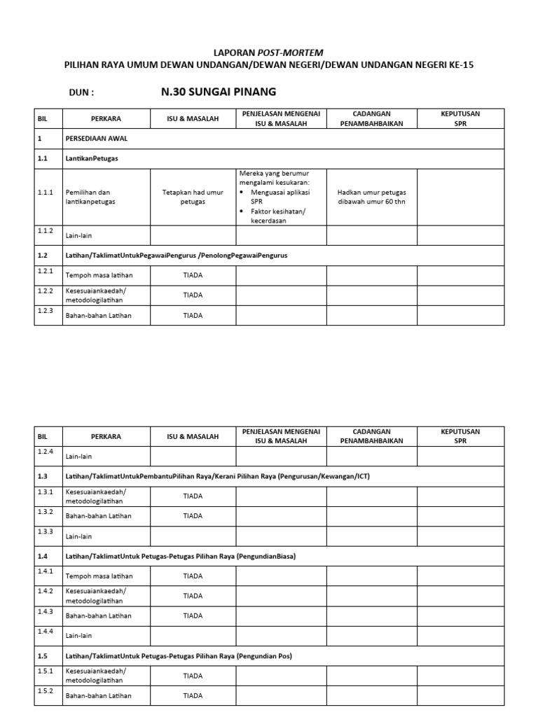 Format Laporan Post Mortem Pru Dun Ke-15_n.30 | PDF
