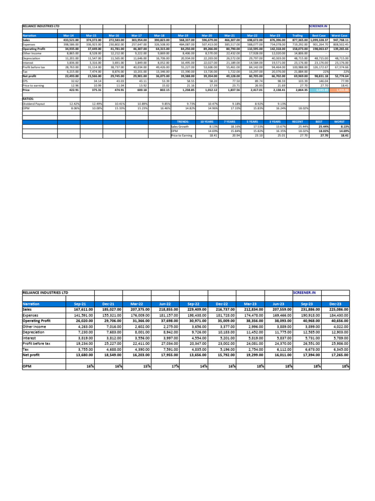 Reliance Industries Financial Overview | PDF | Equity (Finance ...