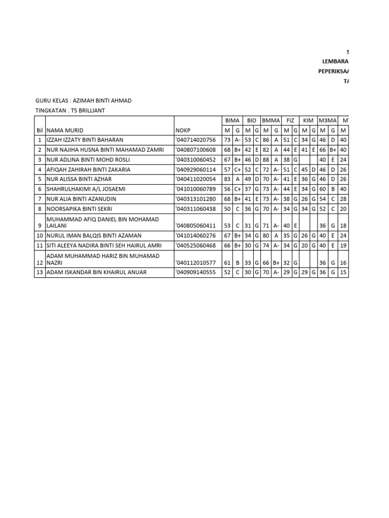 Analisis Trial SPM 5 BL | PDF