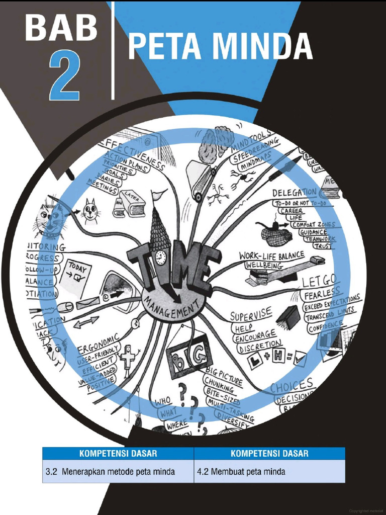 SIMKOMDIG KD 3.2 Menerapkan Metode Peta Minda | PDF