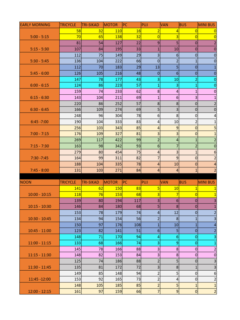 Vehicle Count Data by Time Slot | PDF
