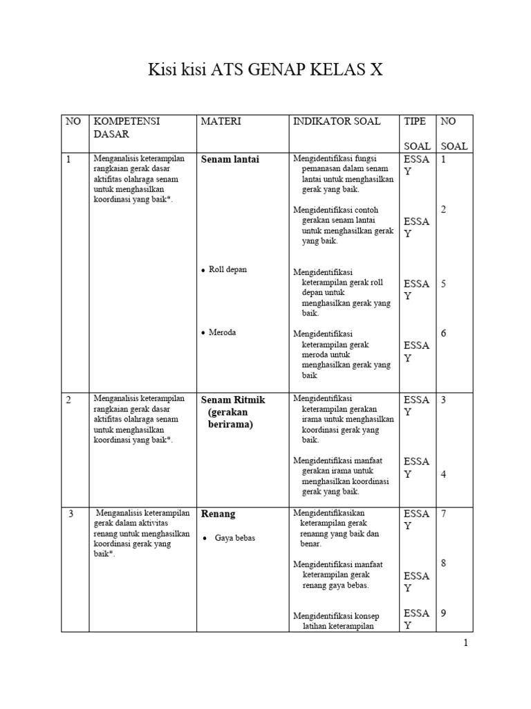 Kisi Kisi Ats Genap Pjok X | PDF