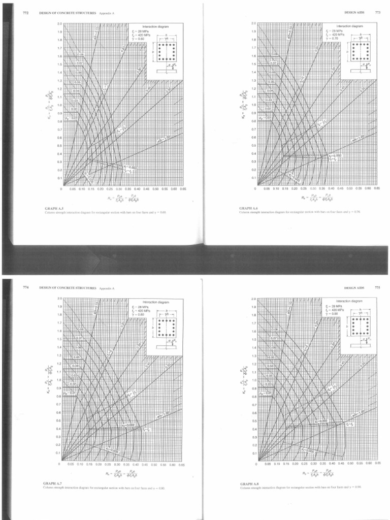 Interaction Diagrams | PDF