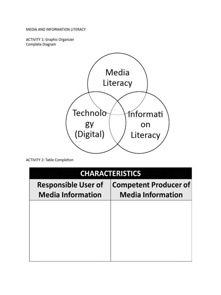 MIL Intervention | PDF | Information | Communication