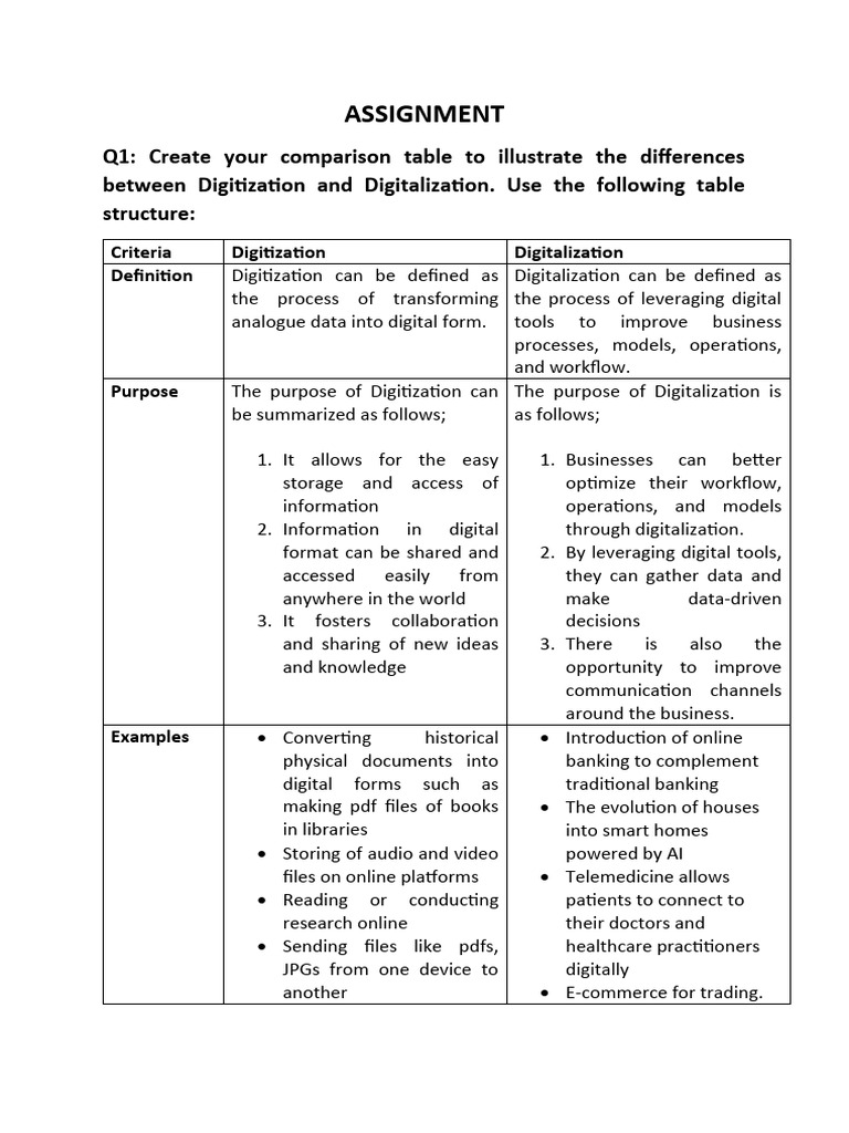 Digital Transformaton Assignment Pdf Computer Security Security