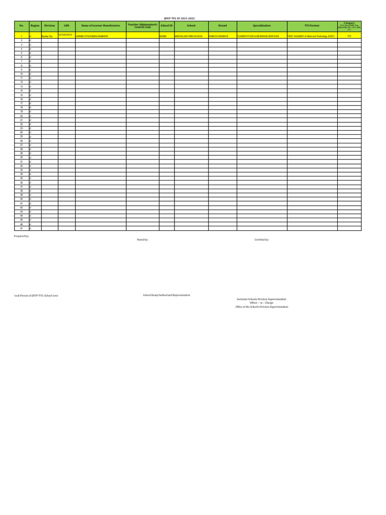 List of Learners Beneficiaries Blank Form 1 | PDF