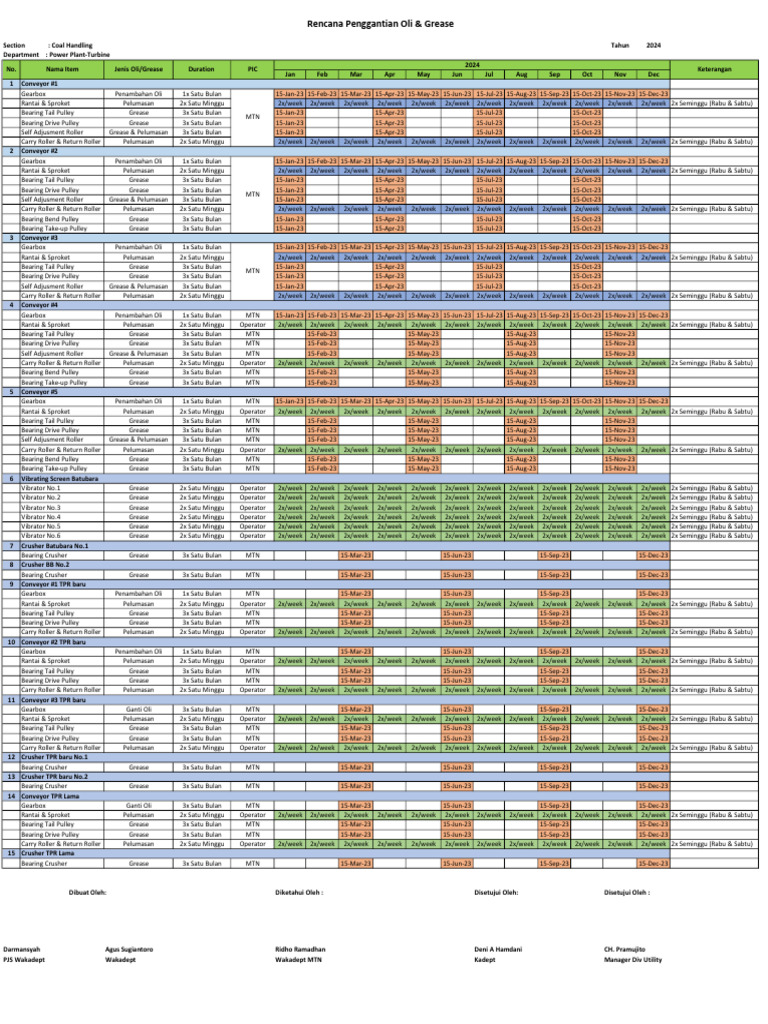 Schedule Pelumasan & Grease 2024 | PDF | Technology & Engineering