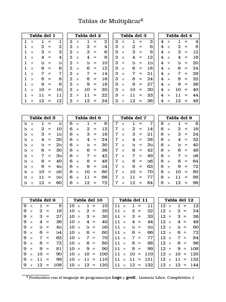 Tablas de Multiplicacion | PDF