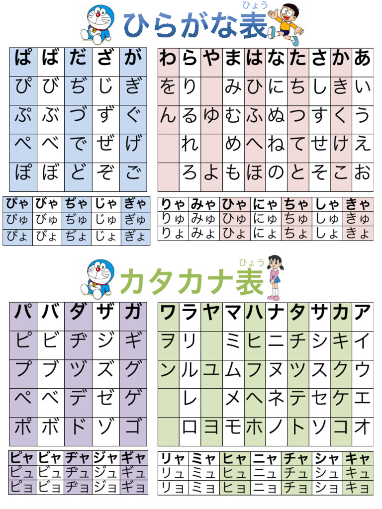 Hira Kata Chart | PDF