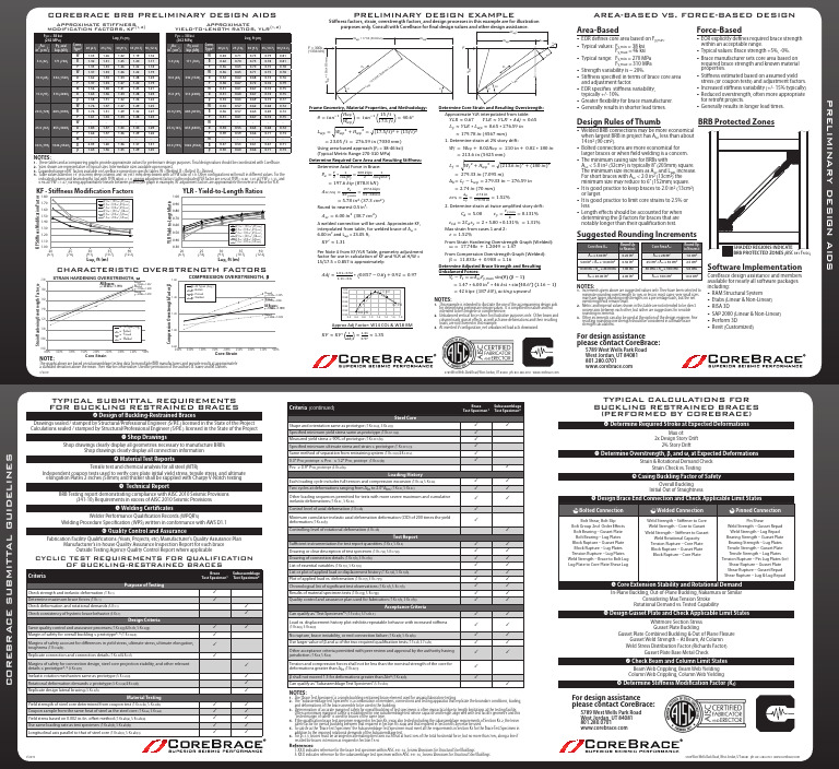 General Design 03 19 | PDF | Building Engineering | Mechanical Engineering