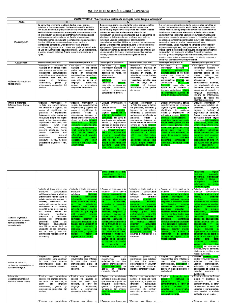 Matriz de Desempeños - Inglés Primaria | PDF | Comunicación no verbal ...