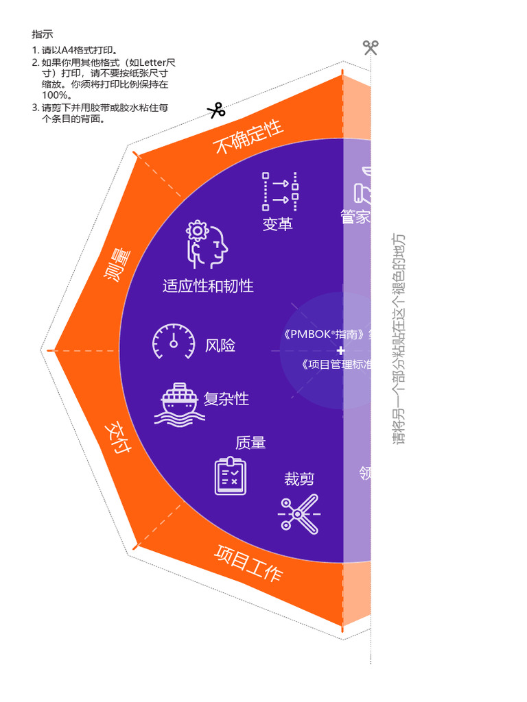 Pmbok7-Infographic-Canvas Parts A4 CHINESE | PDF