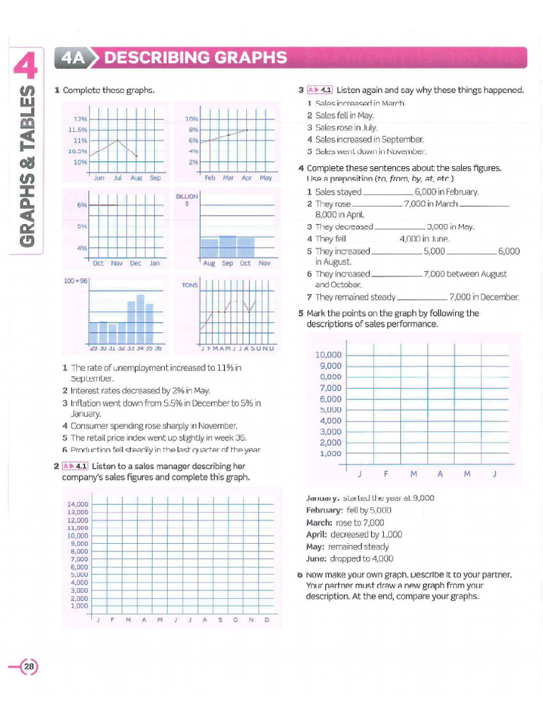 Describing Graphs and Changes | PDF