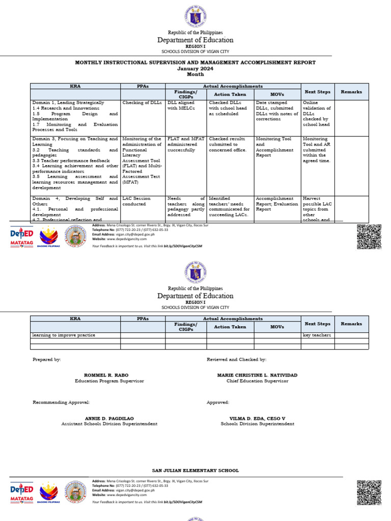 Instructional-Supervision-Template Rommel | PDF | Cognition | Behavior Modification