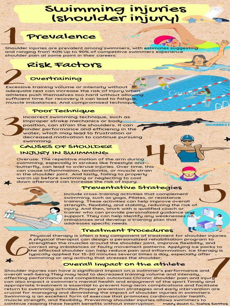 Performance Task #1 - Infographics | Download Free PDF | Swimming ...